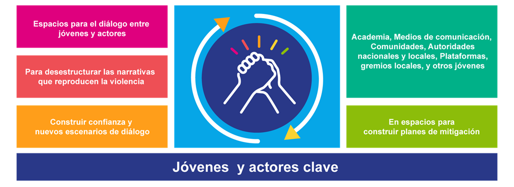 Voces del poder - Aldeas Infantiles SOS Colombia